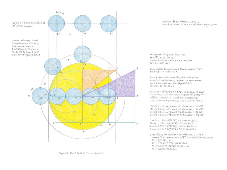 Geometric Proofs of Pi - Measuring Pi Squaring Phi
