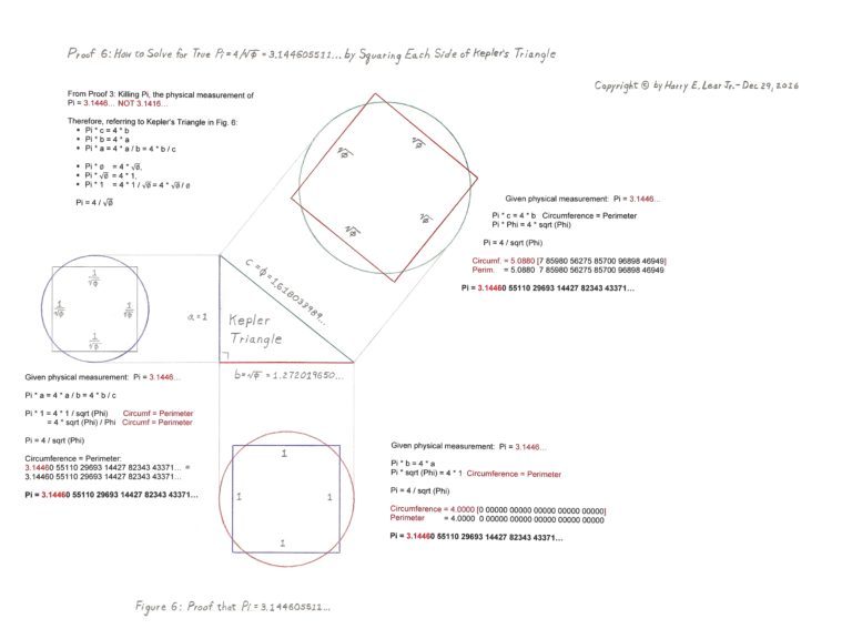 Geometric Proofs of Pi - Measuring Pi Squaring Phi